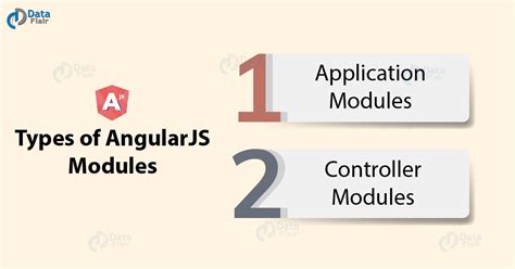 How To Create Angularjs Modules Types Of Modules In Angularjs