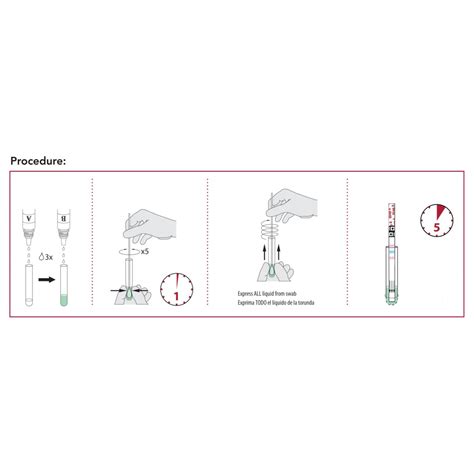 quickvue strep a test detects group a streptococcal antigen directly