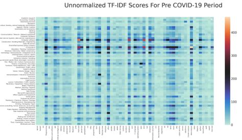 Do Machine Learning Data Analysis Web Scraping Using Python And R By Shahmeer15531 Fiverr