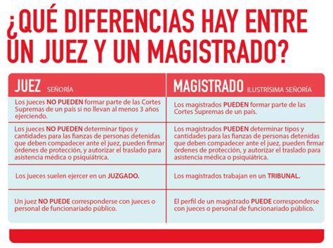 Diferencia Entre Juez Y Magistrado Definici N Funciones Poderes Hot