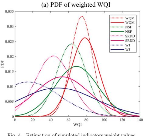 figure 4 from estimating missing data in low energy data aggregation using deep learning