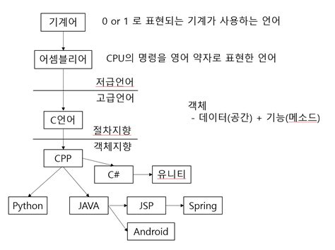 JAVA JAVA INTRO