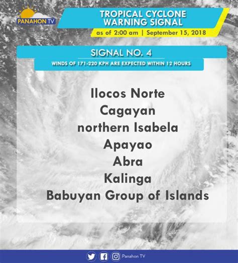 Tropical Cyclone Warning Signal Panahontv
