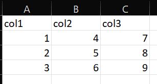 Python Removing First Empty Rows And Reindexing Columns In Dataframe