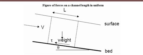 Steady Uniform Flow The Chezy And Manning Equation