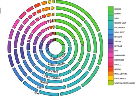 Data Visualization Archives Page 2 Of 3 Klog Kathy Reid S Blog