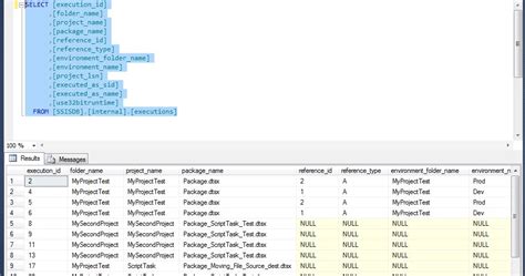 microsoft business intelligence execution table in ssisdb