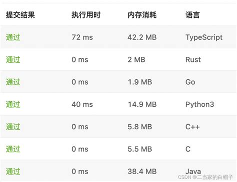 【算法leetcode每日一练】2235 两整数相加 leetcode两整数之和2235 csdn博客