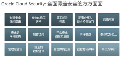 云的安全 VS 云内的安全 墨天轮