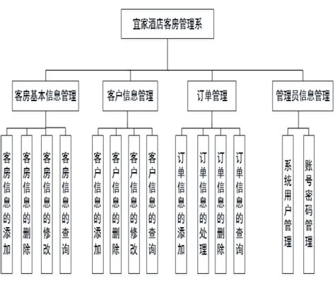 php实现酒店客房管理系统 基于ssh jsp java asp net php的酒店客房管理系统 CSDN博客