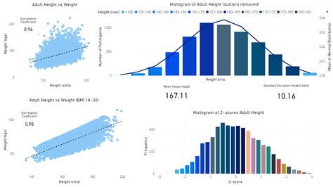 GitHub Emm Sam NHANES POWERBI ANALYTICS