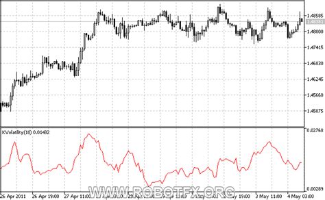 Kaufman Volatility Indicator Metatrader 5 Download Metatrader Trading Robots