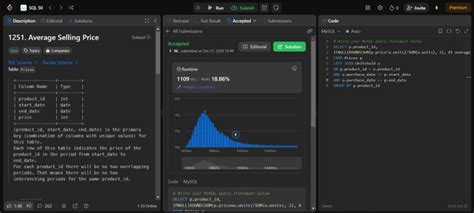 mohammad ammar on linkedin sql dataanalytics 50daysofsql