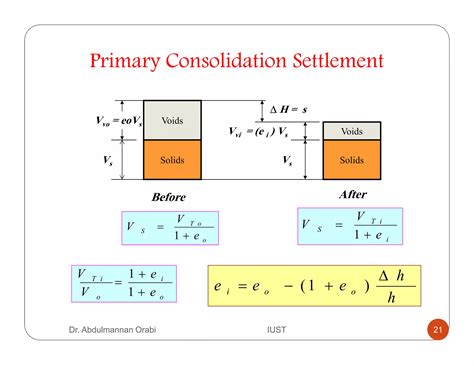 Lecture 3 Foundation Settlement PPT