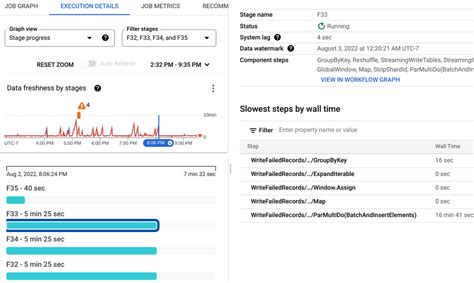 Dataflow New Observability Capabilities Google Cloud Blog