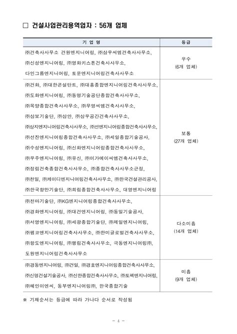 다인뉴스 다인건축그룹 2019년 공공공사 안전관리 수준평가 우수업체 선정