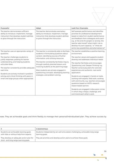 Metacognitive Skills Emer