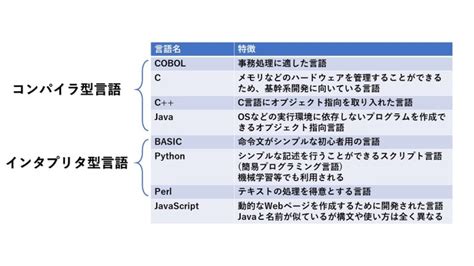 Tech Projin