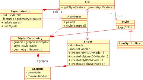 Ajax Webmapping Vector Rendering Design Osgeo