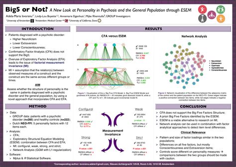 Pdf Investigating The Big Five Personality Structure In Psychotic Patients And The General