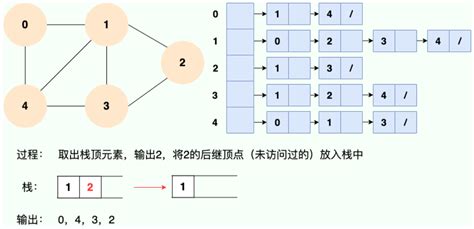 数据结构—图 csdn博客