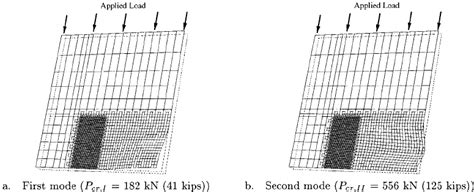 Elastic Buckling Loads And Mode Shapes From Eigenvalue Analysis