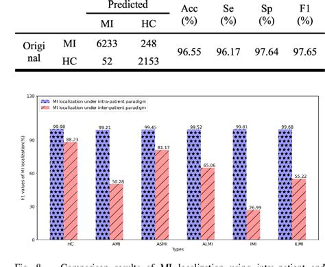 Figure 8 From Automated Detection And Localization Of Myocardial