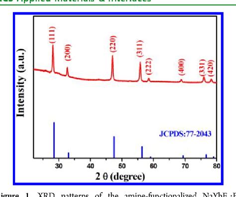 Figure 1 From Synergistic Dual Modality In Vivo Upconversion