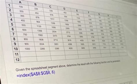 Given The Spreadsheet Segment Above Determine The