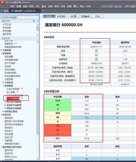 华证指数与万得合作，在wind金融终端正式发布esg评级腾讯新闻