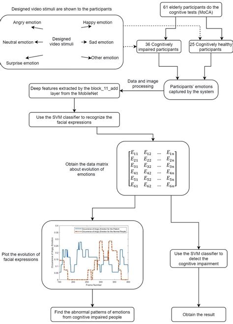 Structure Of The Proposed System Download Scientific Diagram