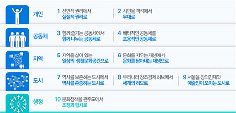 서울시 내 손안에 서울