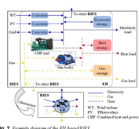 Figure 1 From Adaptive Clustering‐based Hierarchical Layout