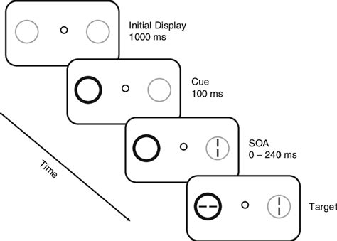 Basic Trial Sequence Used In Experiment 1 The Example Shown Is The Download Scientific