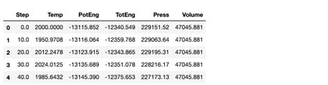 Python For Scientists And Researchers Solving Common Problems