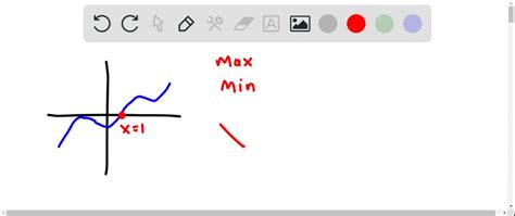 The Graph Of F Is Given Assume That F Is Continuous And Determine The X Values Corresponding
