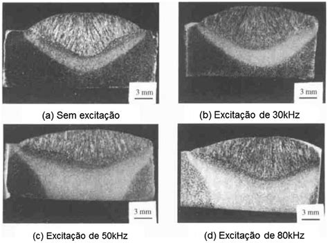 Macrographs Of The Weld Beads Obtained By Zhang Et Al 8 With