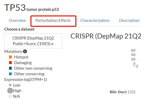 Depmap 1379种细胞系中各个基因的表达、突变、拷贝数、甲基化数据 话题