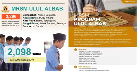 MRSM Ulul Albab Subjek Syarat Umum Khusus Lokasi