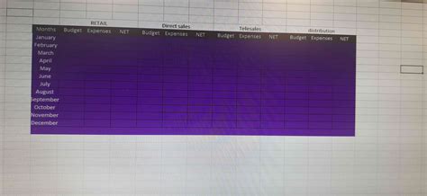 Microsoft Excel I Want Use Sumif Function And Show The Data For Each Channel Per Month Super
