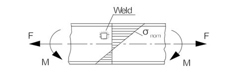 Nominal Stress And Hot Spot Stress Method For Welds Evaluation In Fea