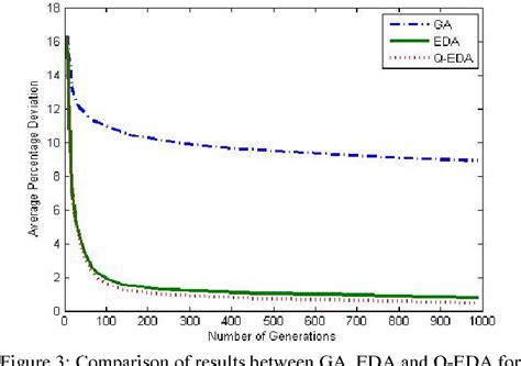 Figure 3 From A Hybrid Quantum Estimation Of Distribution Algorithm Q