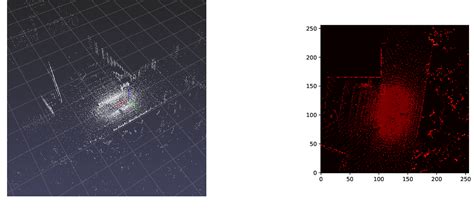 Figure From Deep LiDAR Localization Using Optical Flow Sensor Map Correspondences Semantic