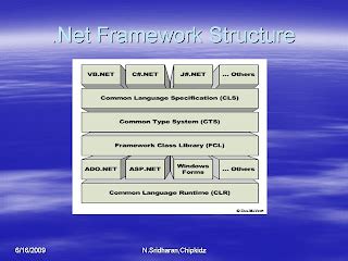 Sree Blog Net Framework Architecture
