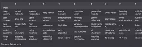 How To Build A Recommender System With TF IDF And NMF Python Via
