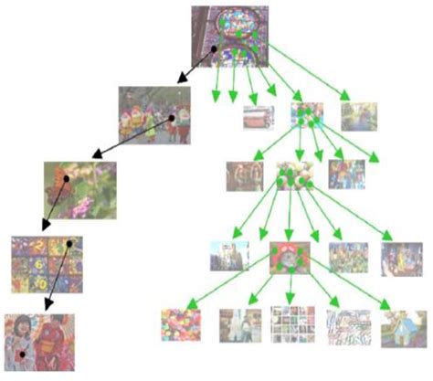 Figure 1 From Graphical Password Authentication Using Persuasive Cued