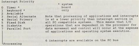 Level Sensitive Interrupts