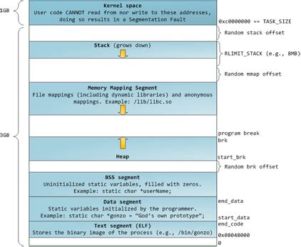 Kinky Linux Command Line Gender And Tech Resources