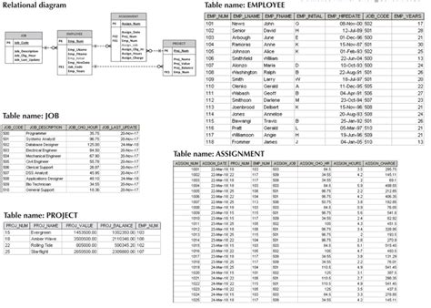 solved sql select everything from the job table select the