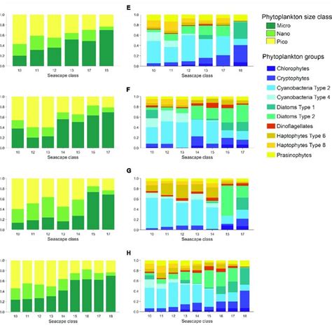 Left Average Contribution Of Phytoplankton Functional Types Pft